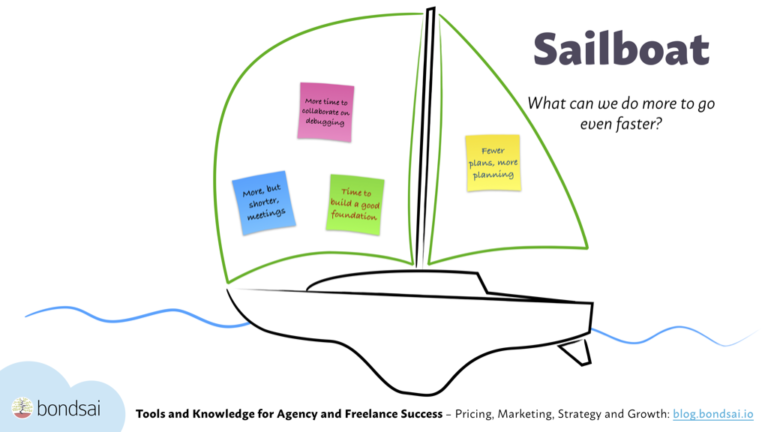 How to Make Your Next Project Feedback Meeting More Effective: 4 ...