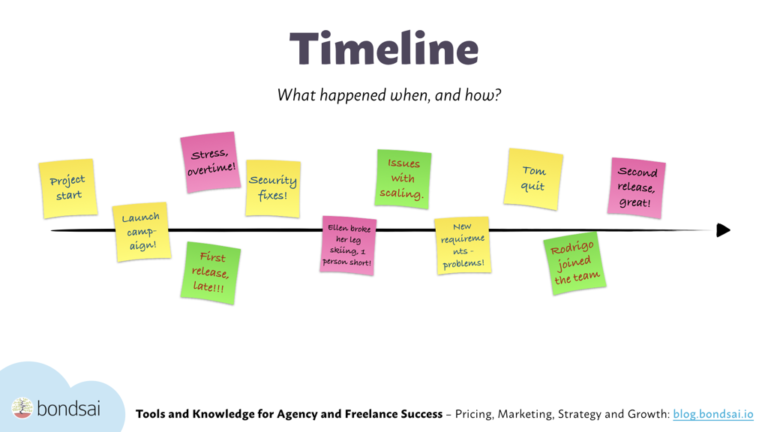 How to Make Your Next Project Feedback Meeting More Effective: 4 ...